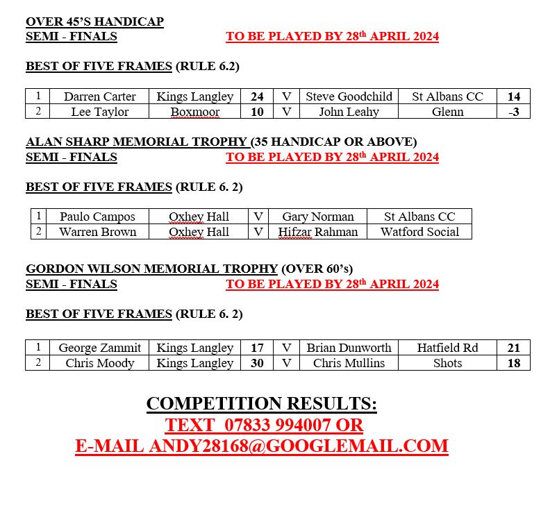 Watford & District Billiard & Snooker League