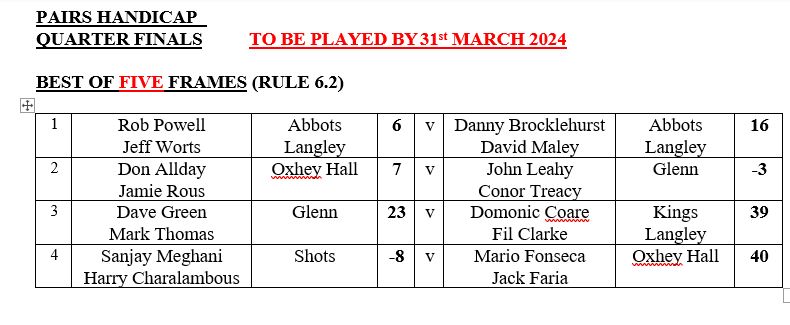 Watford & District Billiard & Snooker League