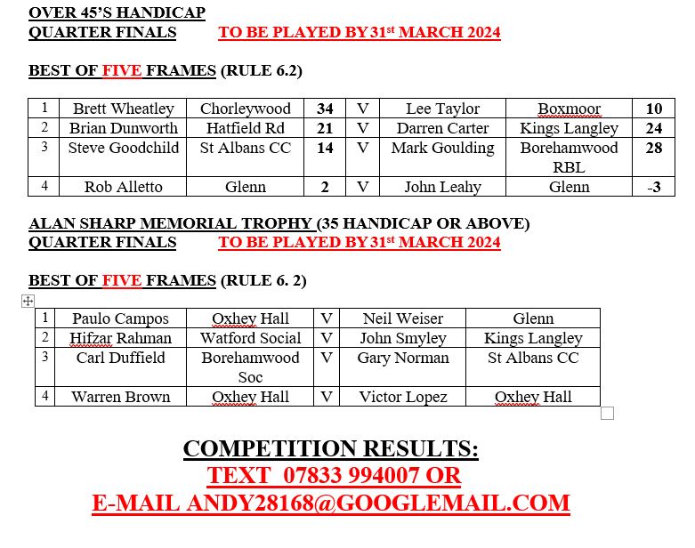 Watford & District Billiard & Snooker League
