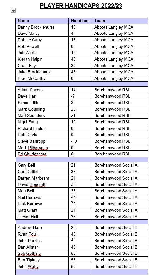 Watford & District Billiard & Snooker League
