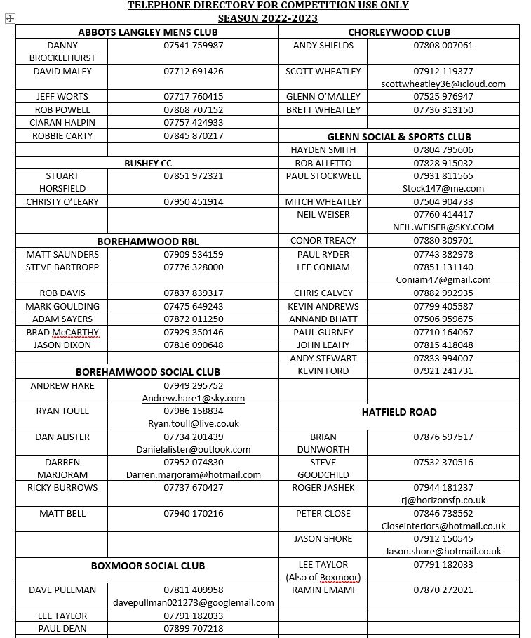 Watford & District Billiard & Snooker League
