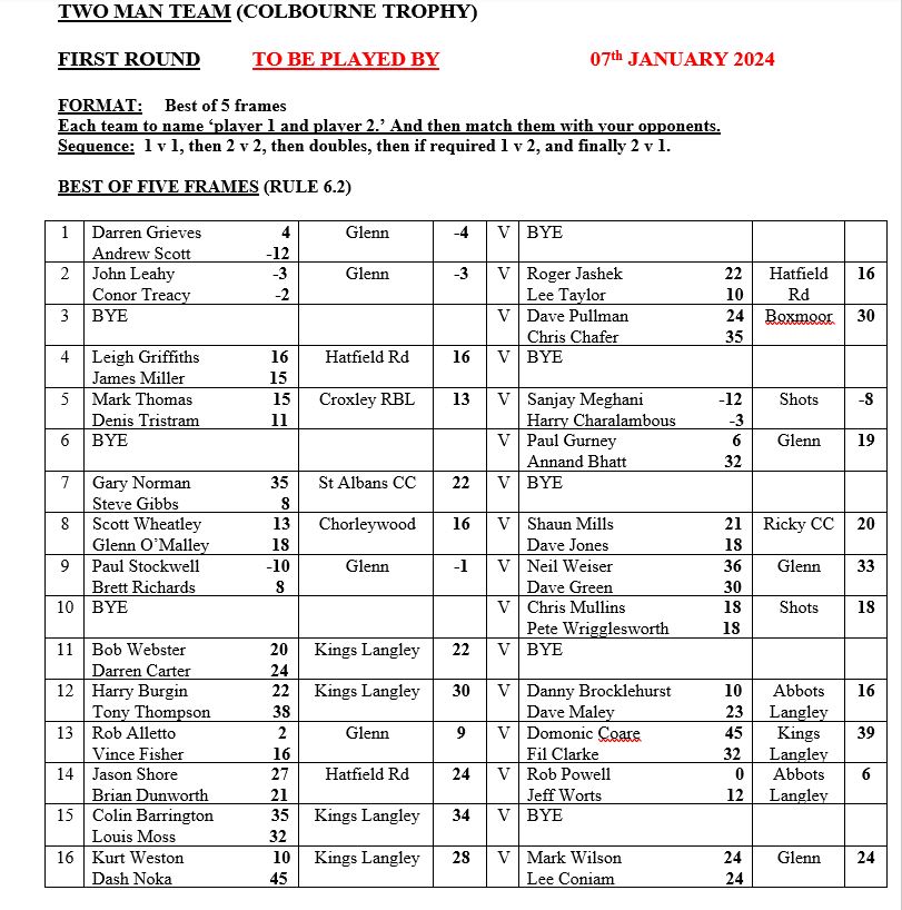 Watford & District Billiard & Snooker League