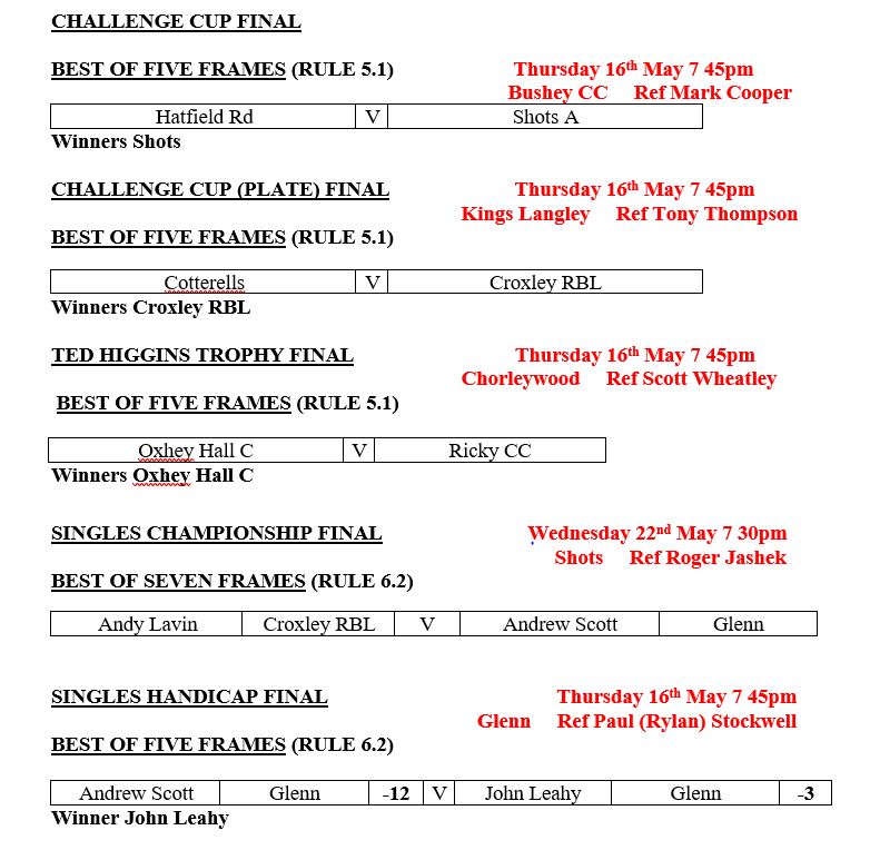 Watford & District Billiard & Snooker League